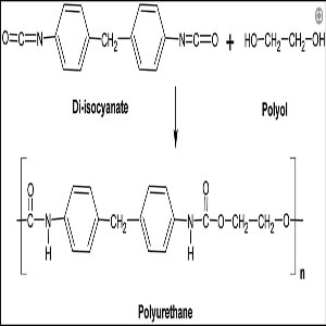 Polyurethane là gì ? Những tính năng vượt trội của Polyurethane